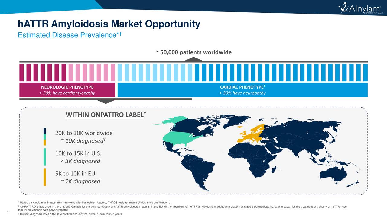 Alnylam Pharmaceuticals (ALNY) Investor Presentation - Slideshow ...