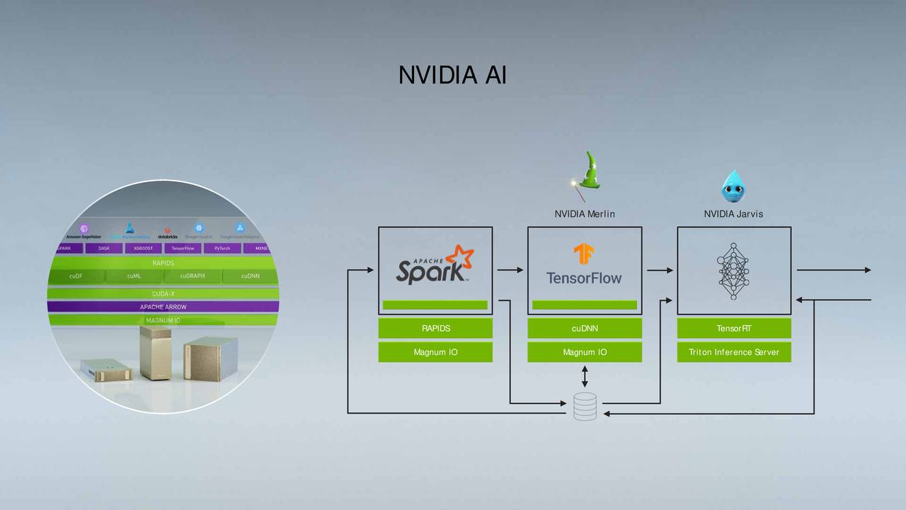 NVIDIA (NVDA) Investor Presentation - Slideshow (NASDAQ:NVDA) | Seeking ...