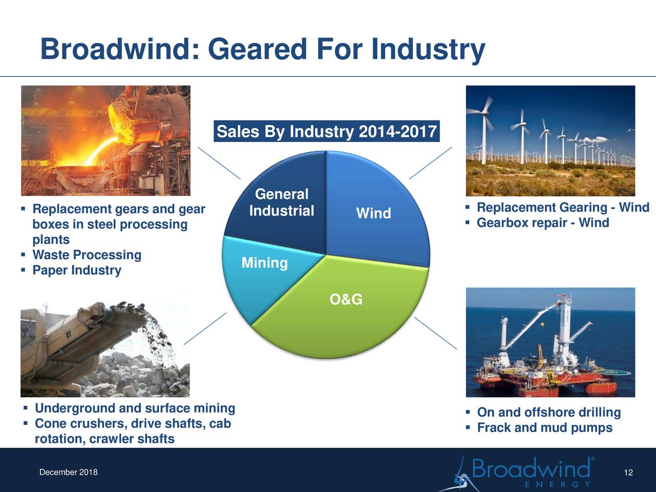 Broadwind Energy (BWEN) Presents At 6th Annual ROTH New Industrials ... Broadwind Energy (BWEN) Presents At 6th Annual ROTH New Industrials ...