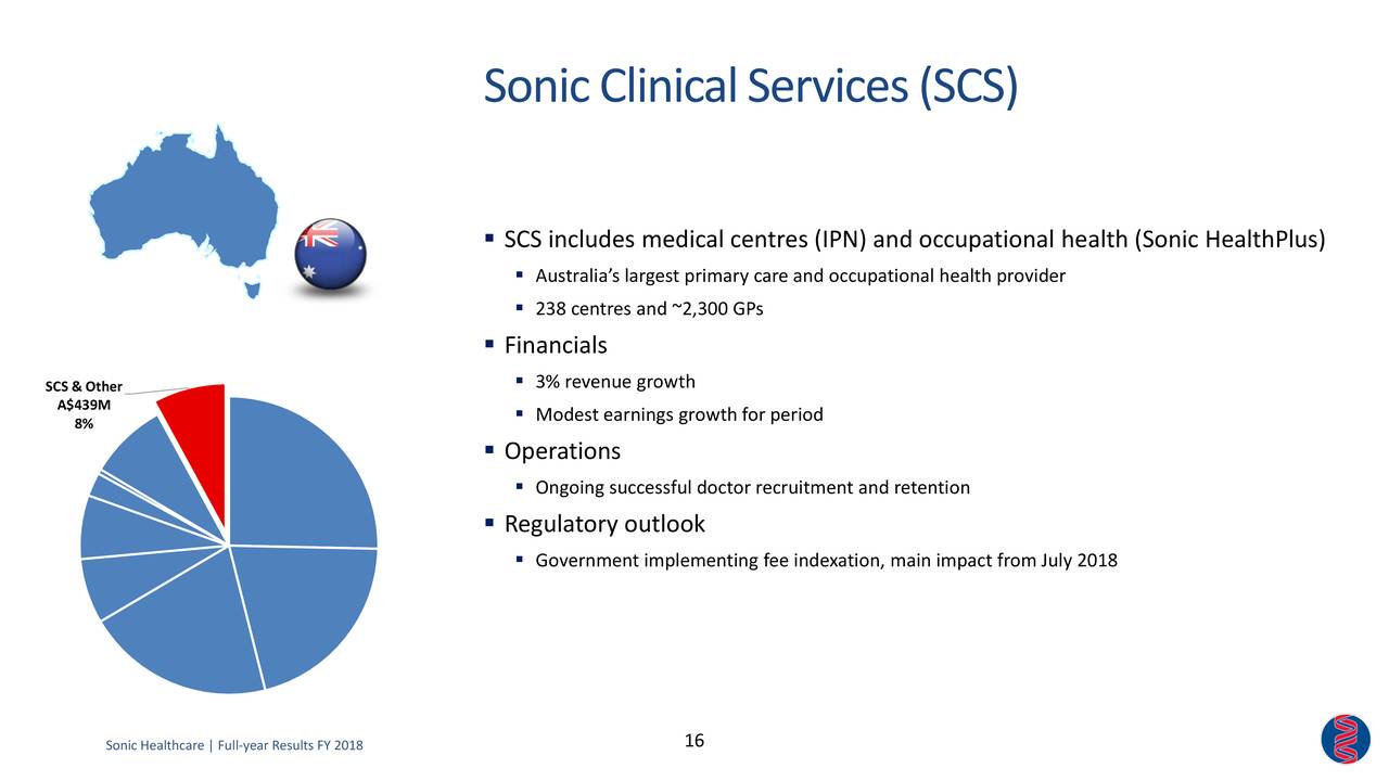 Sonic Healthcare Ltd. ADR 2018 Q4 - Results - Earnings Call Slides ...