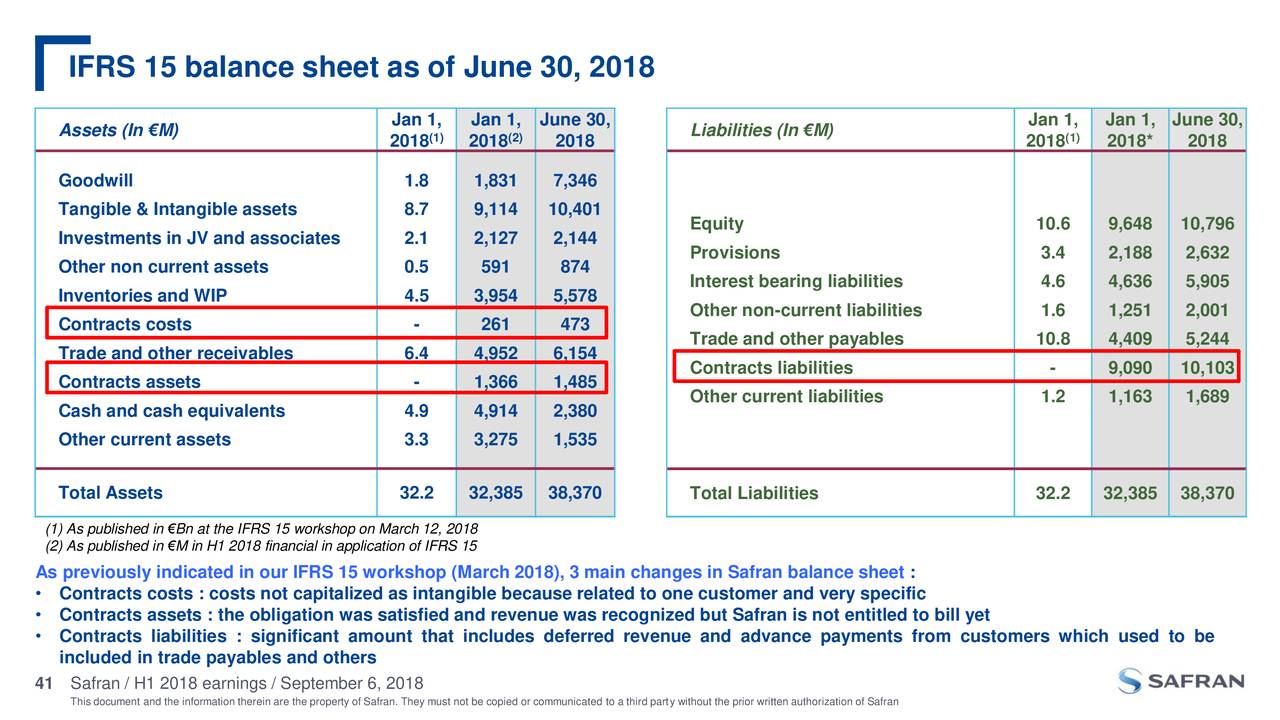 Safran SA ADR 2018 Q2 Results Earnings Call Slides OTCMKTS SAFRY Safran SA ADR 2018 Q2 Results Earnings Call Slides OTCMKTS SAFRY