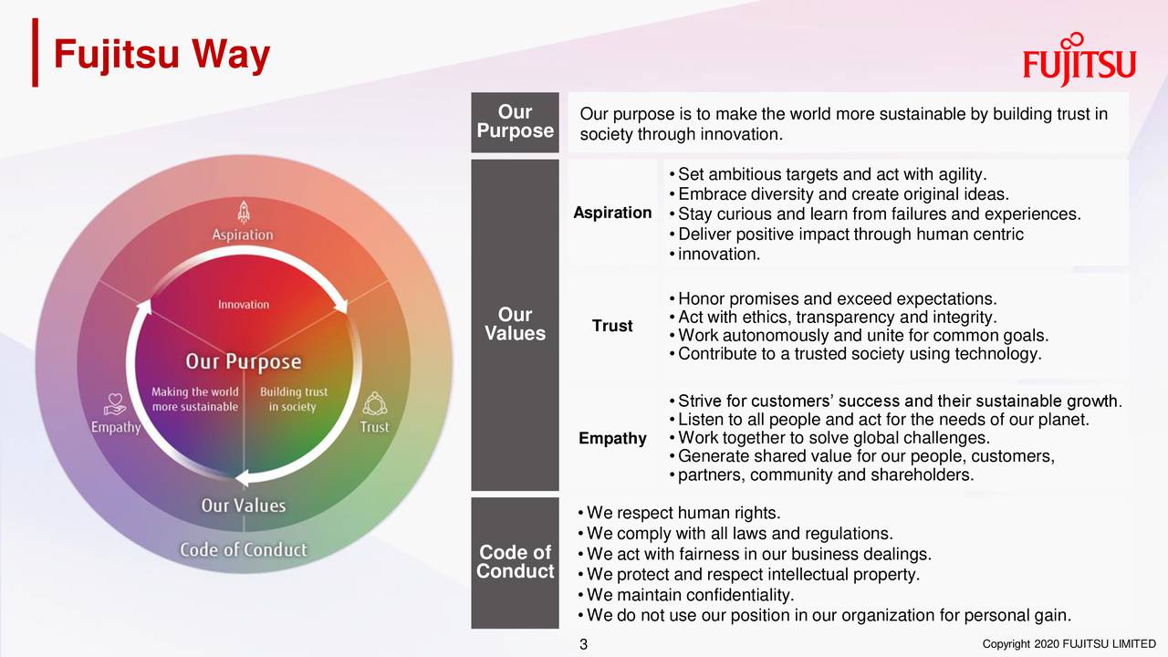Fujitsu Limited 2020 Q1 - Results - Earnings Call Presentation (OTCMKTS ...