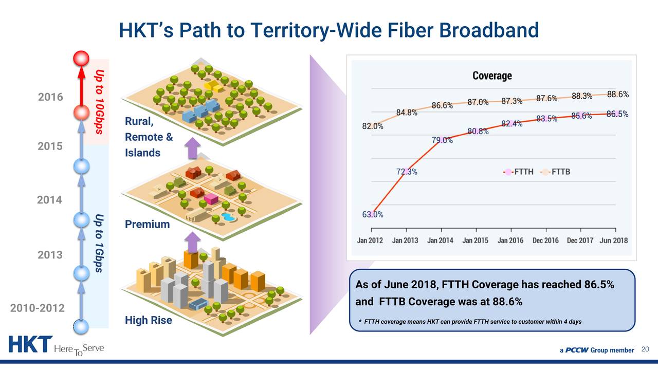 Hkt Trust And Hkt Ltd ADR 2018 Q2 - Results - Earnings Call Slides ...