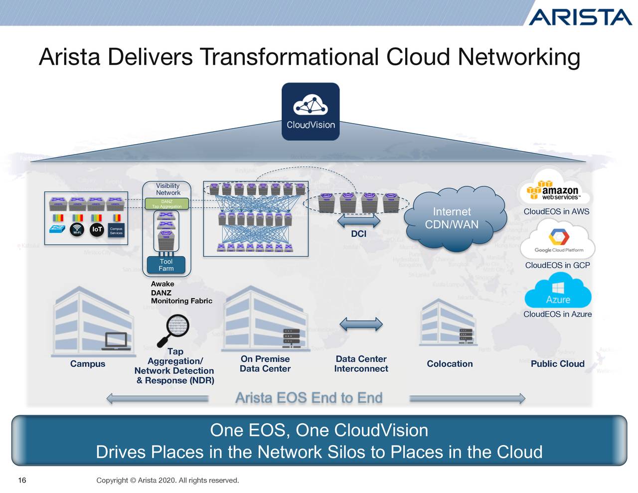 Arista Networks, Inc. 2020 Q3 - Results - Earnings Call Presentation ...