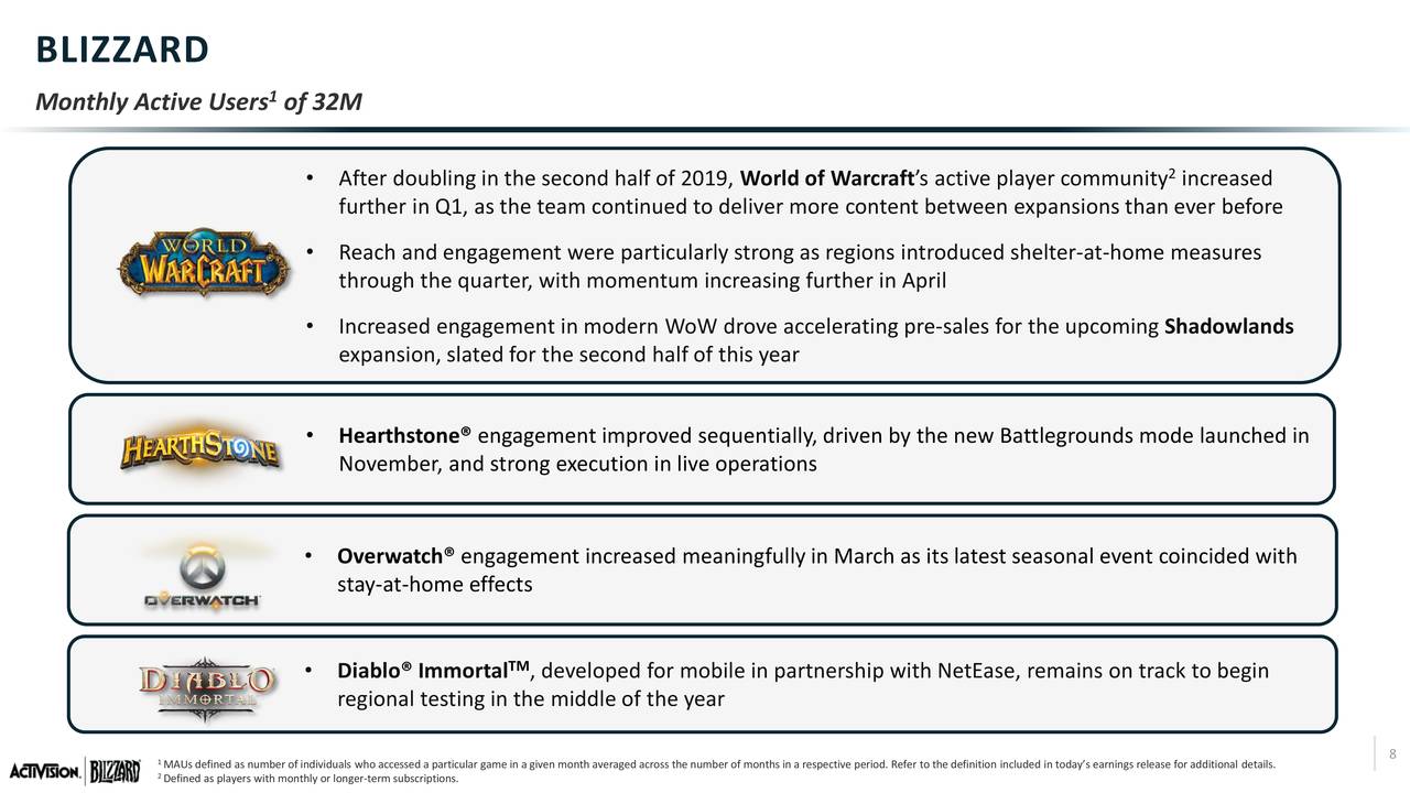 Activision Blizzard Inc 2020 Q1 Results Earnings Call