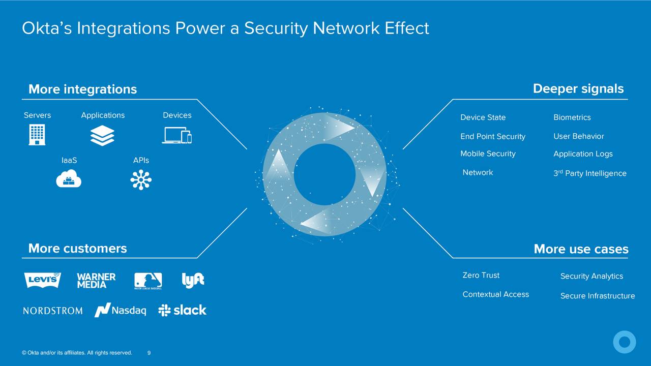 Okta, Inc. 2020 Q3 - Results - Earnings Call Presentation (NASDAQ:OKTA ...