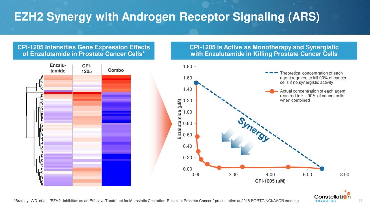 Constellation Pharmaceuticals (CNST) Investor Presentation - Slideshow ...