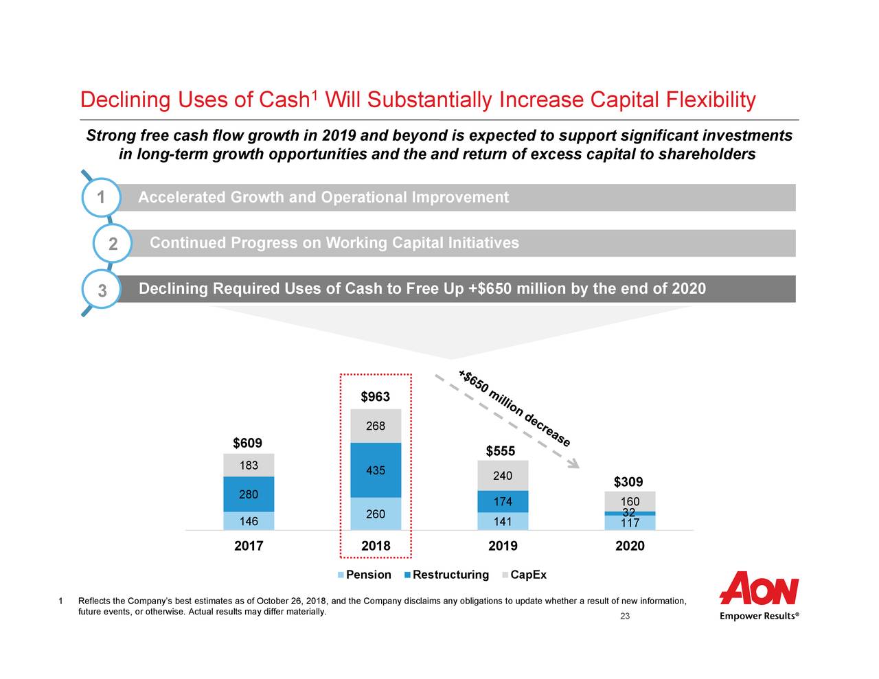 Aon Corporation 2018 Q3 - Results - Earnings Call Slides (NYSE:AON) | Seeking Alpha