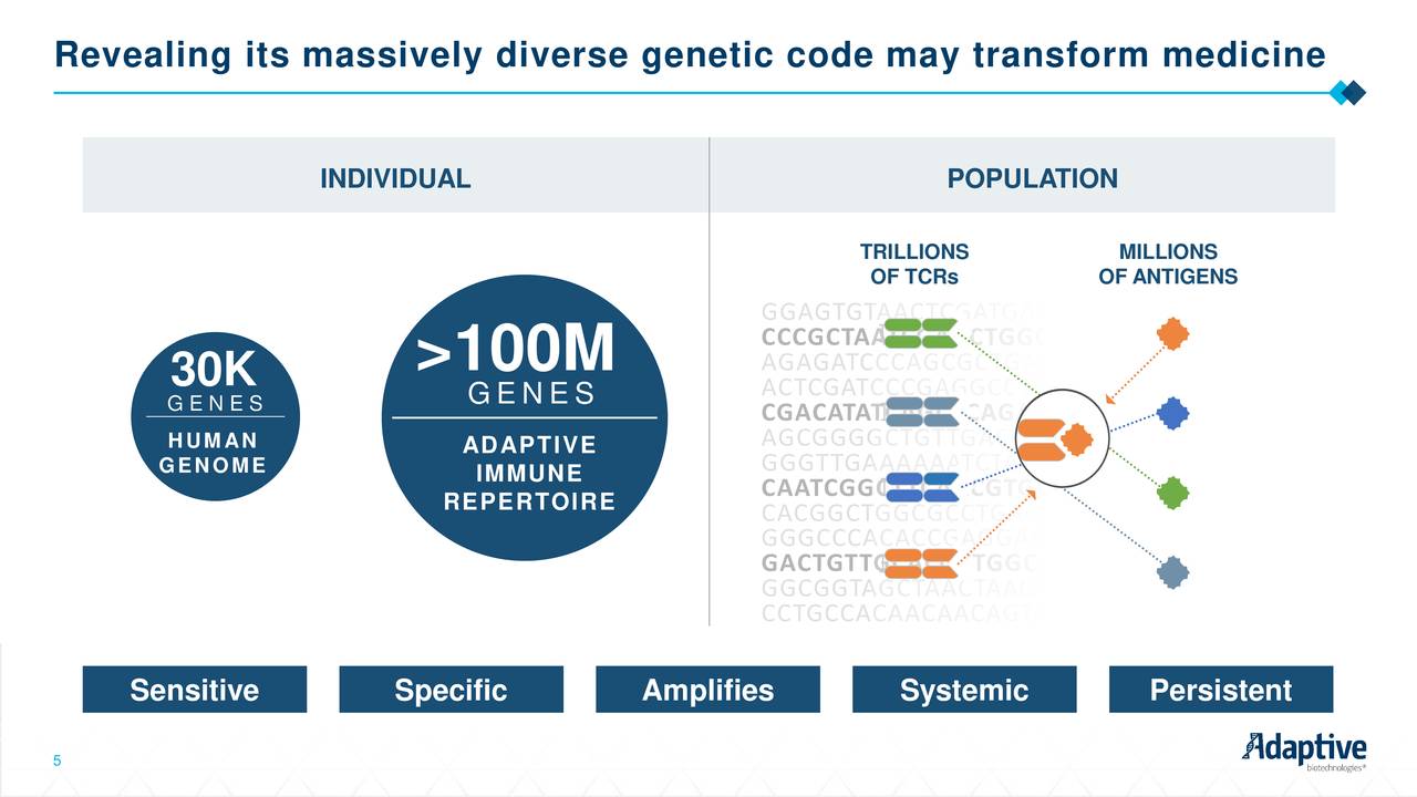 Adaptive Biotechnologies (ADPT) Investor Presentation - Slideshow ...