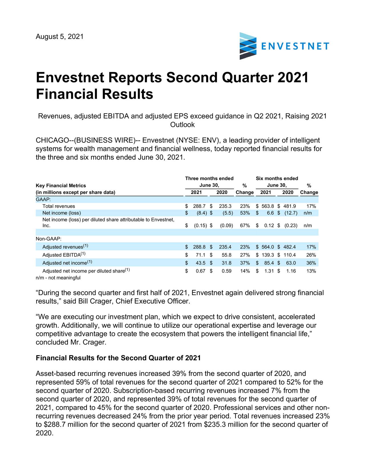 Envestnet, Inc. 2021 Q2 - Results - Earnings Call Presentation (NYSE:ENV-DEFUNCT-16298 ...