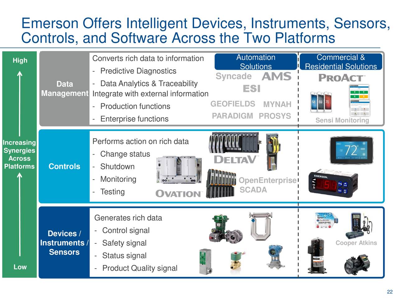 Emerson Electric (EMR) Investor Presentation - Slideshow (NYSE:EMR ...