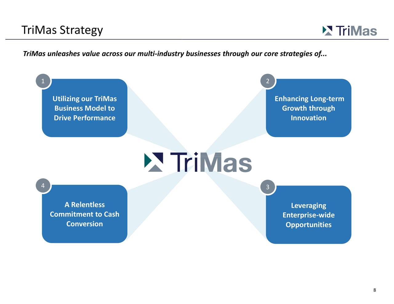 TriMas Corporation 2017 Q4 - Results - Earnings Call Slides (NASDAQ:TRS ...