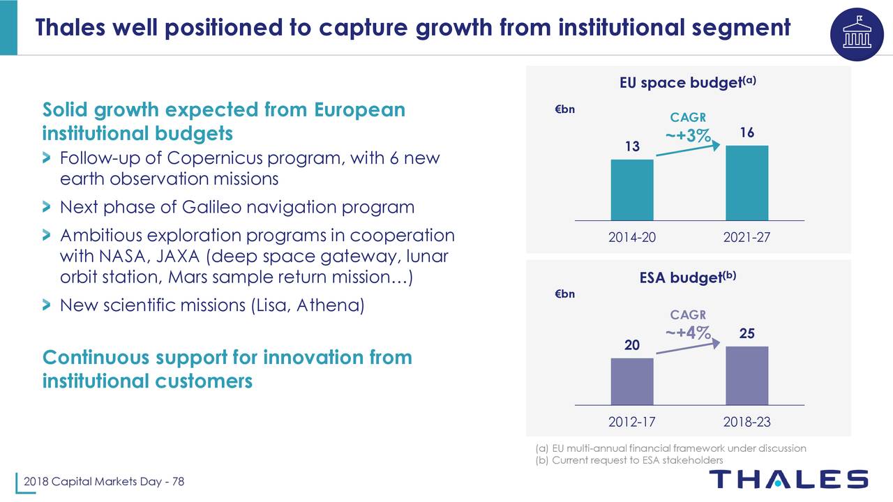 Thales (THLLY) Investor Presentation - Slideshow (OTCMKTS:THLLY ...