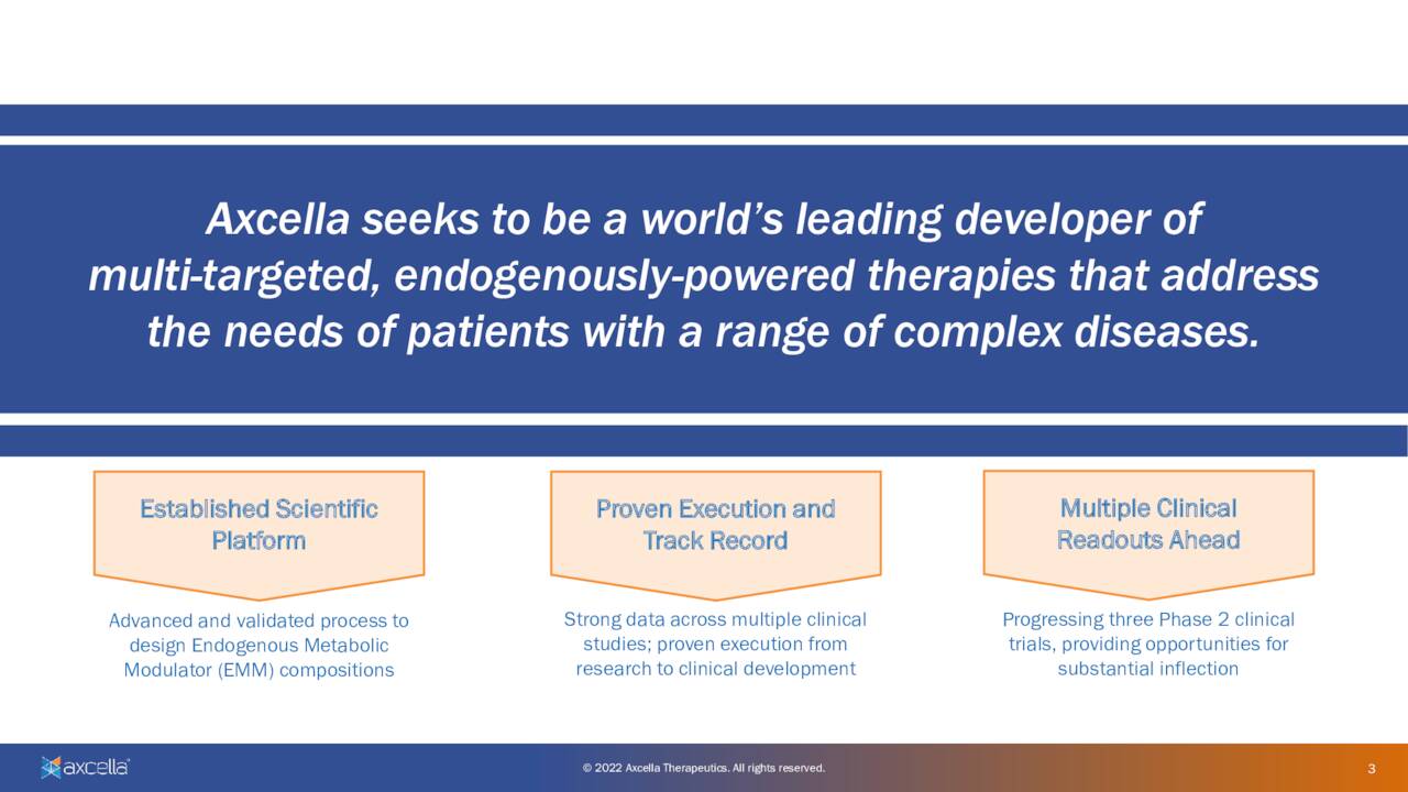 Axcella Health (AXLA) Investor Presentation - Slideshow (NASDAQ:AXLA ...
