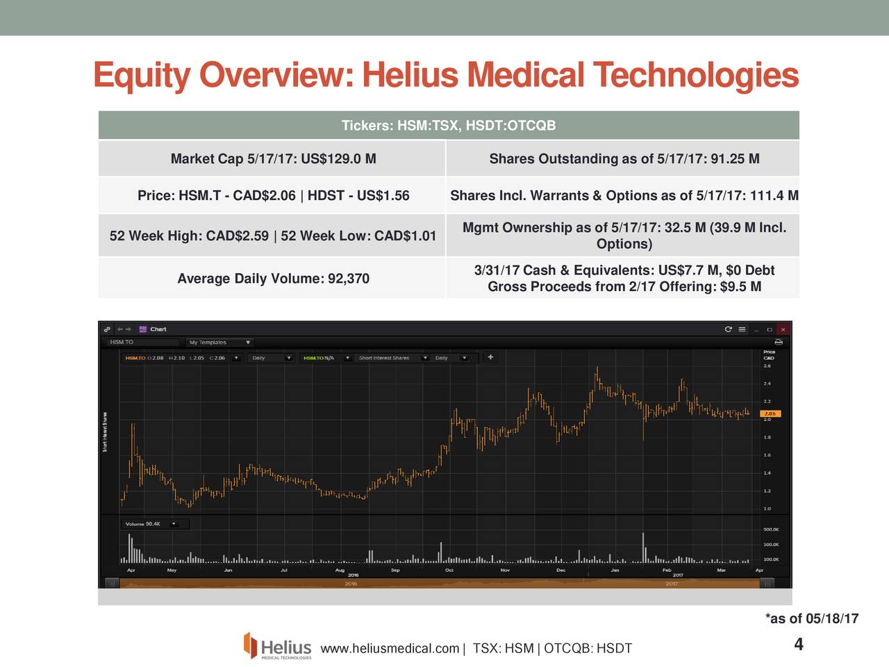 Helius Medical Technologies (HSDT) Investor Presentation - Slideshow ...