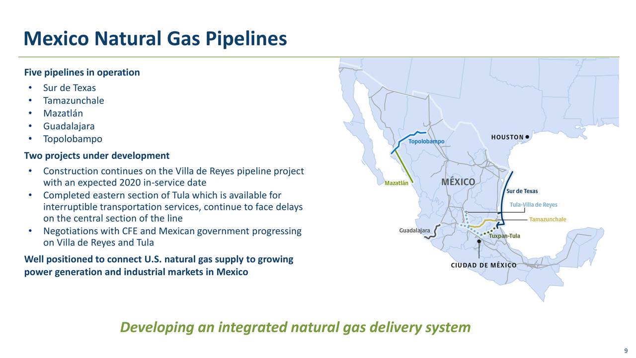 Us Natural Gas Pipeline Capacity To Mexico Continues To