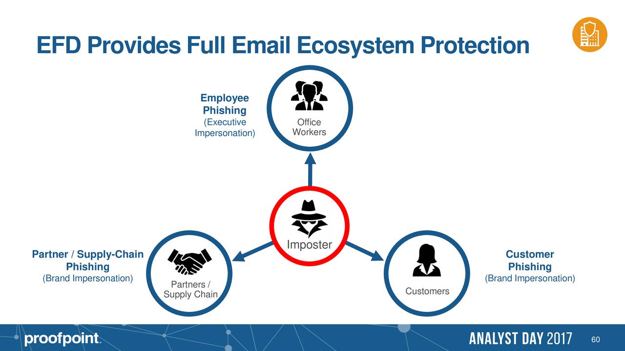Proofpoint (PFPT) Investor Presentation - Slideshow (NASDAQ:PFPT) | Seeking Alpha