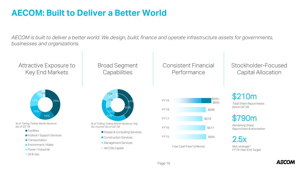AECOM 2019 Q2 - Results - Earnings Call Slides (NYSE:ACM) | Seeking Alpha