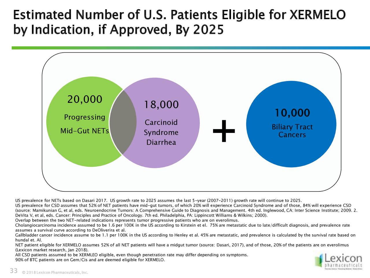 Lexicon Pharmaceuticals (LXRX) Investor Presentation - Slideshow ...