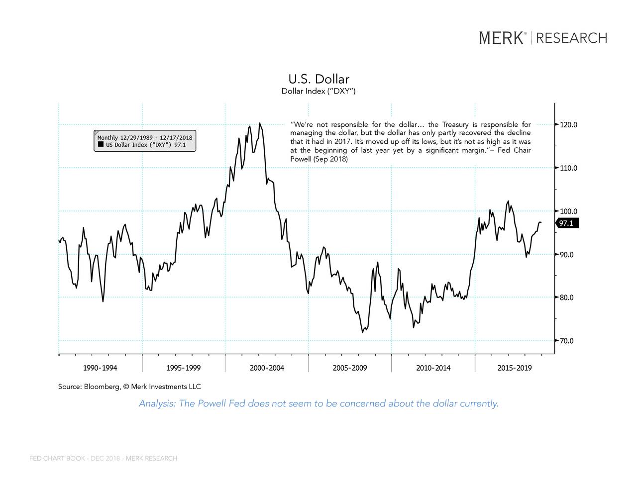 Merk Research: Fed Chart Book December 2018 | Seeking Alpha