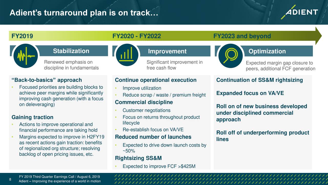 Adient plc 2019 Q3 - Results - Earnings Call Slides (NYSE:ADNT ...
