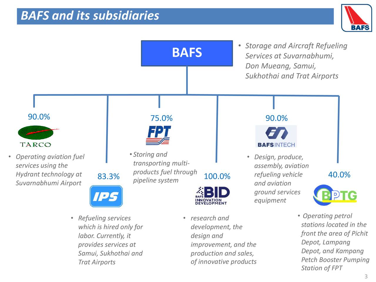 Bangkok Aviation Fuel Services (BKARF) Presents At Opportunity Day Q2 ...