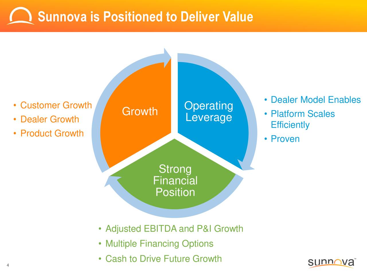 Sunnova Energy International Inc. 2019 Q2 - Results - Earnings Call ...