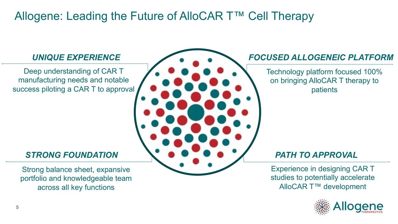 Allogene Therapeutics (ALLO) Investor Presentation - Slideshow (NASDAQ ...