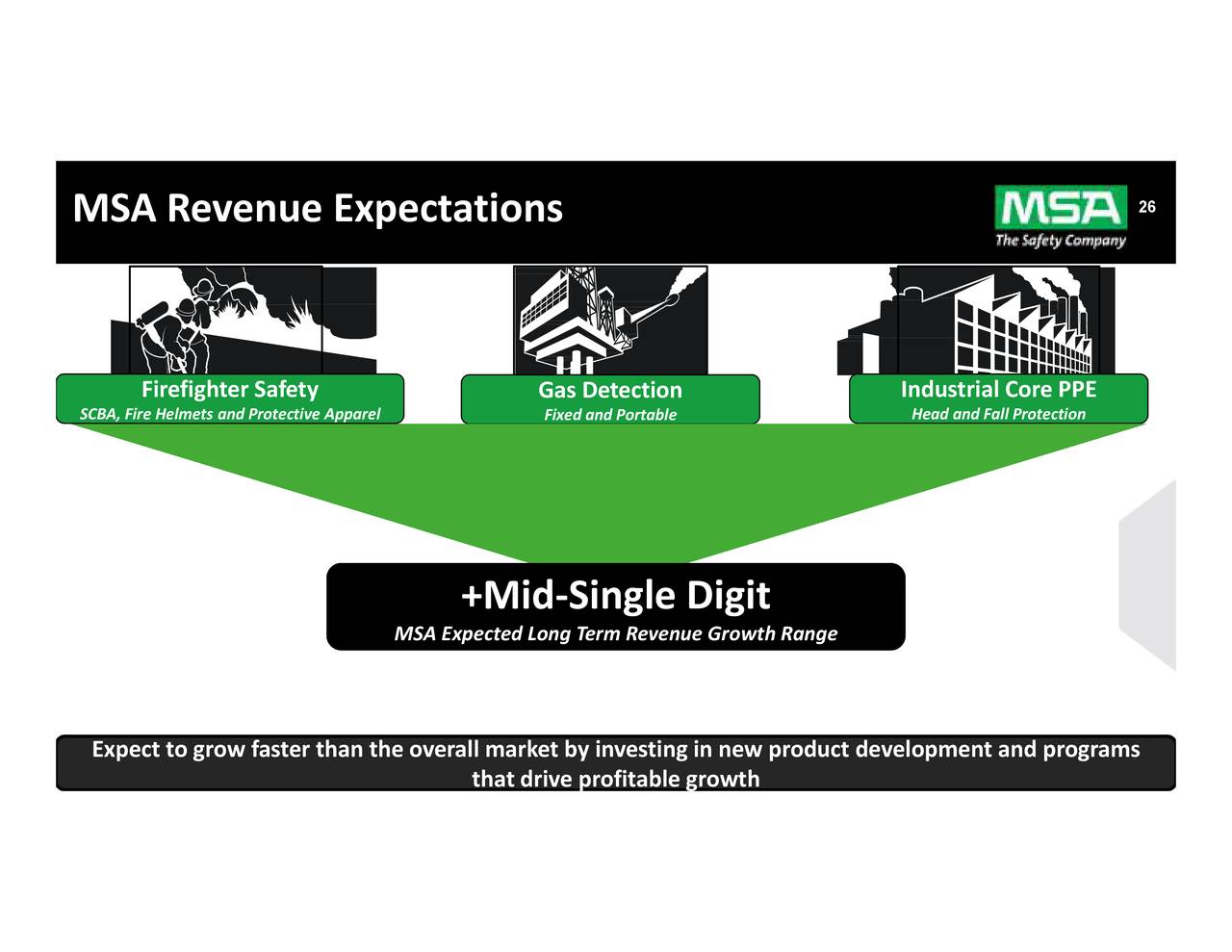 MSA Safety (MSA) Investor Presentation - Slideshow (NYSE:MSA) | Seeking ...