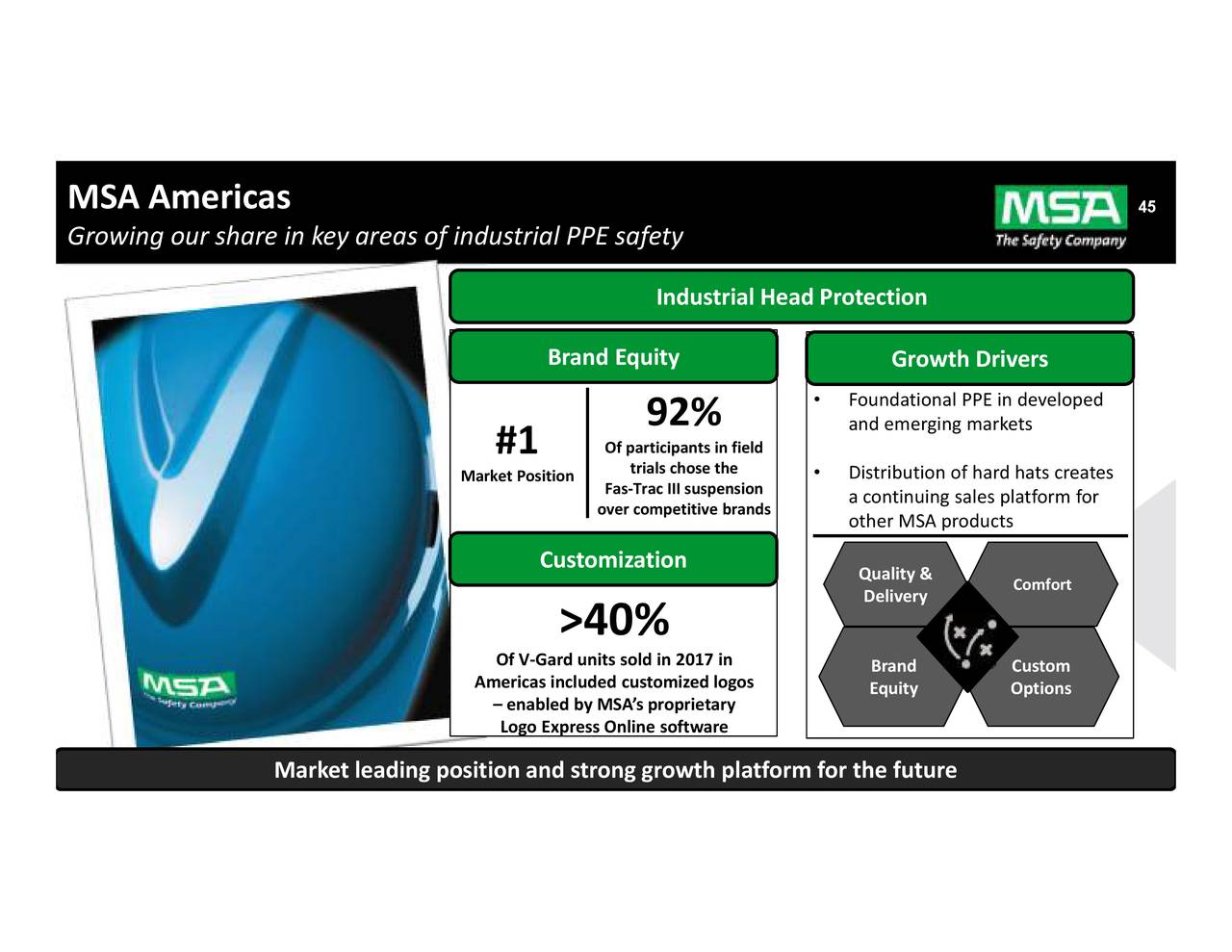 MSA Safety (MSA) Investor Presentation - Slideshow (NYSE:MSA) | Seeking ...
