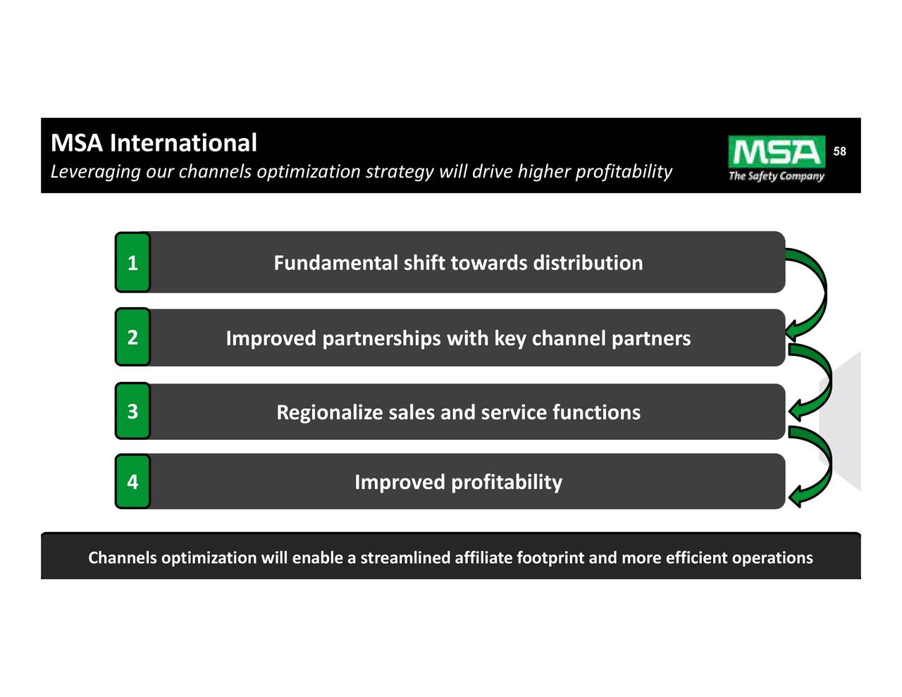 MSA Safety (MSA) Investor Presentation - Slideshow (NYSE:MSA) | Seeking ...