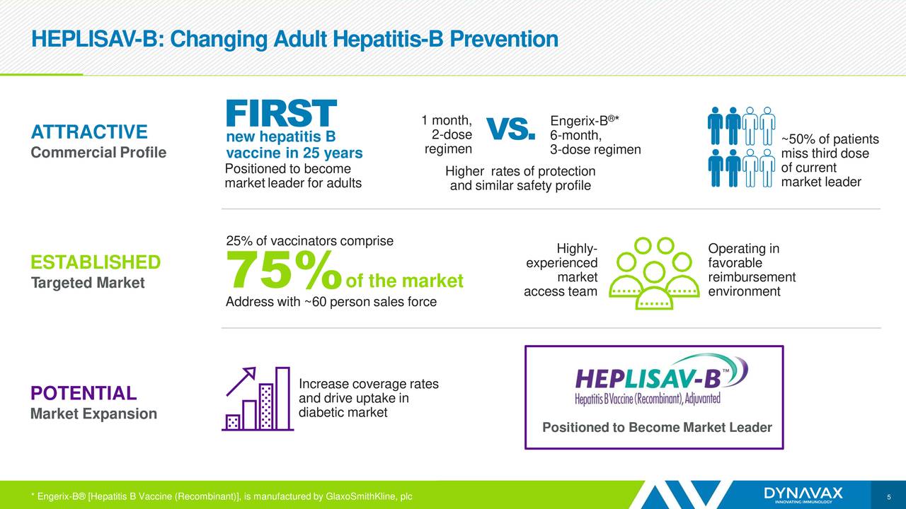 Dynavax Technologies (DVAX) Presents At Cowen and Company 39th Annual ...