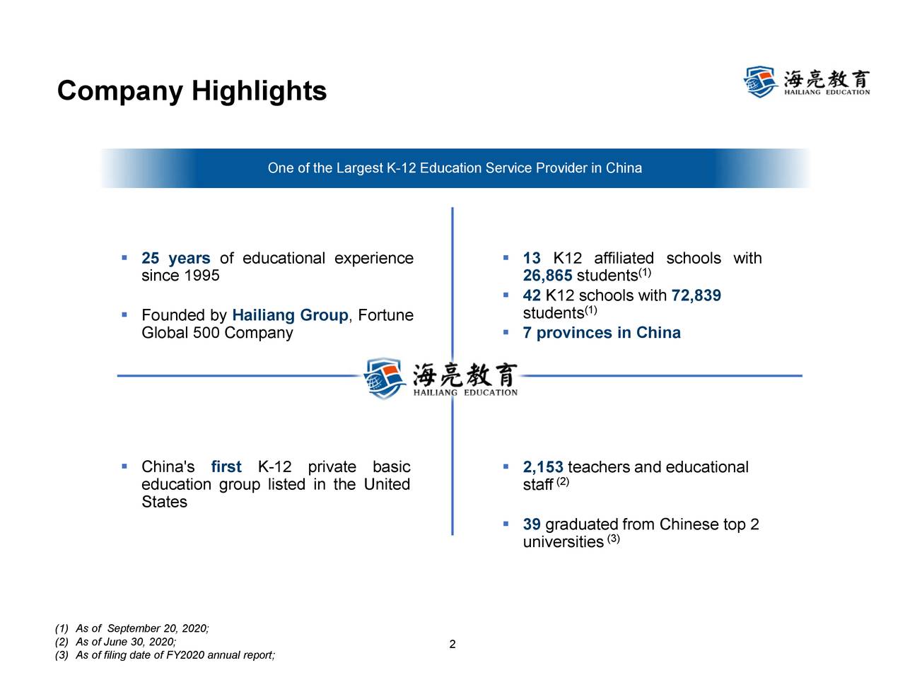 Hailiang Education Group Inc. 2020 Q4 - Results - Earnings Call Presentation (NASDAQ:HLG ...