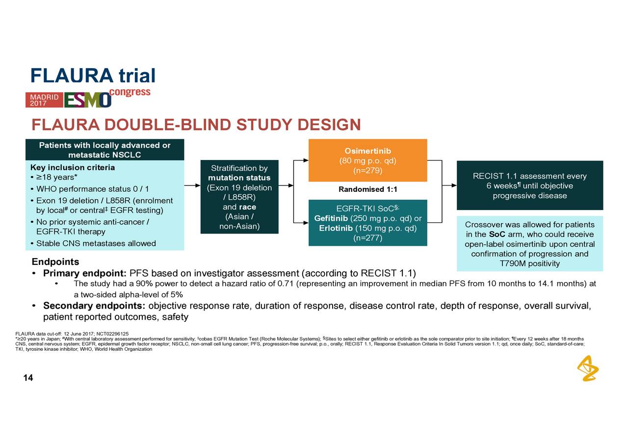 AstraZeneca (AZN) Presents At European Society For Medical Oncology ...