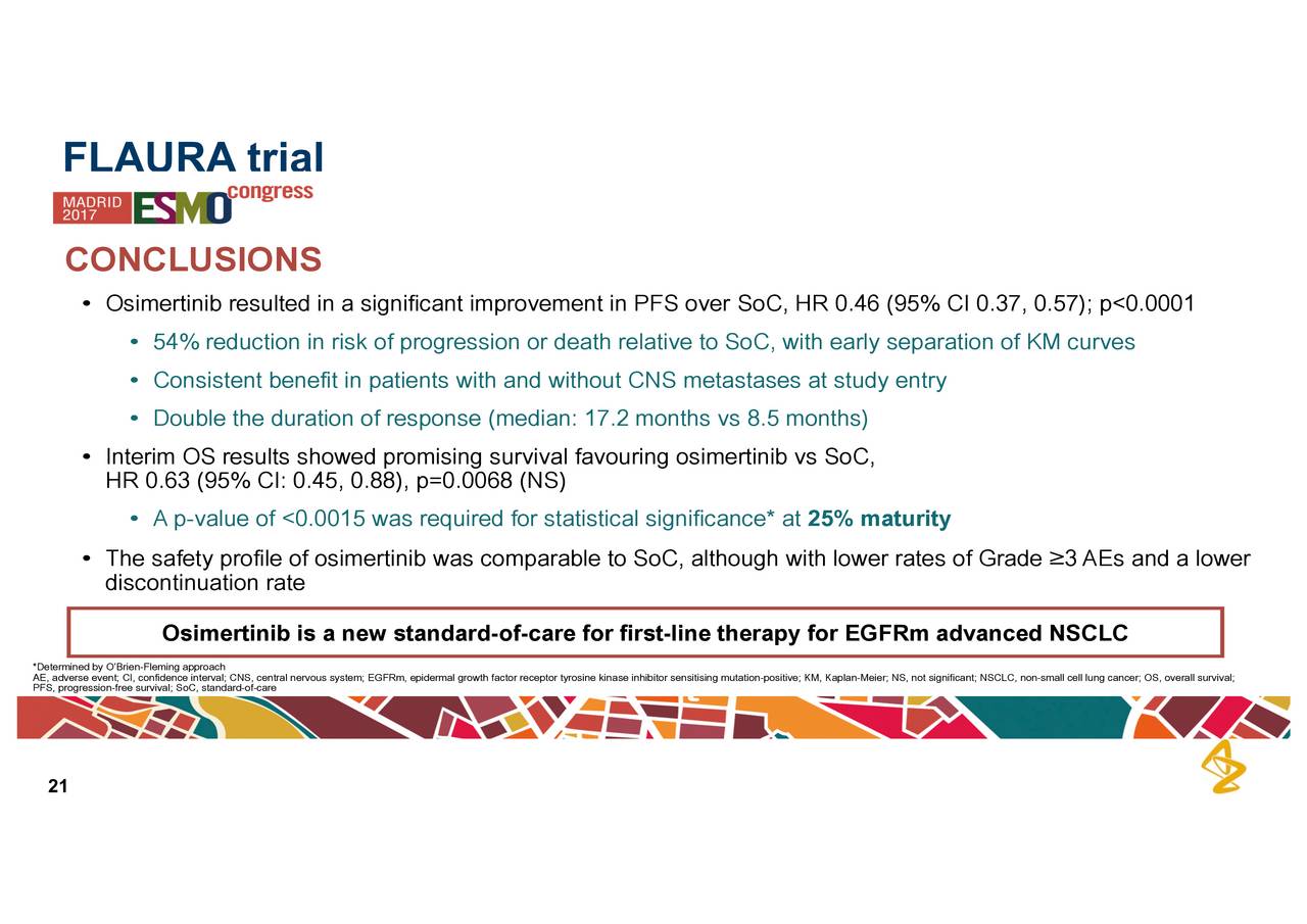 AstraZeneca (AZN) Presents At European Society For Medical Oncology ...
