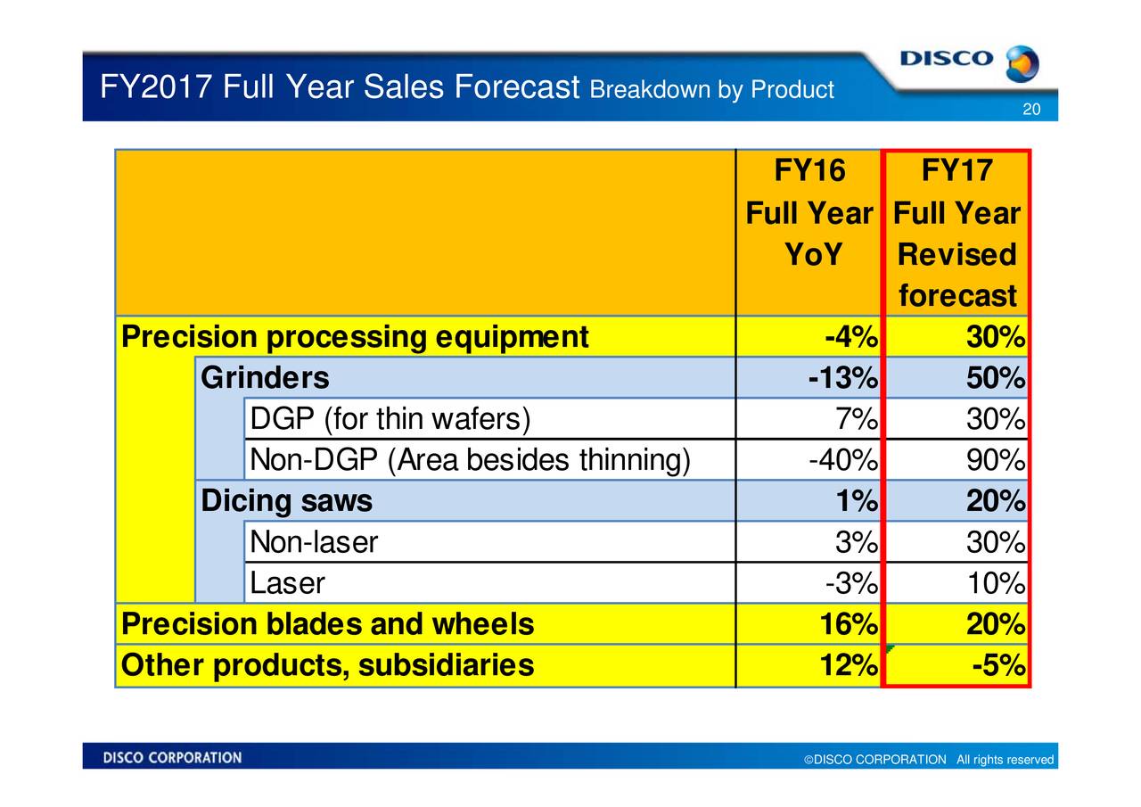 Disco Corp. ADR 2017 Q2 - Results - Earnings Call Slides (OTCMKTS:DSCSY) | Seeking Alpha
