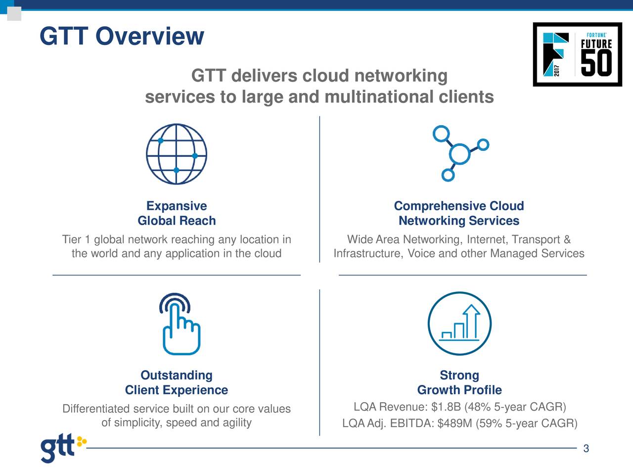 GTT Communications (GTT) Investor Presentation - Slideshow (NYSE:GTT ...