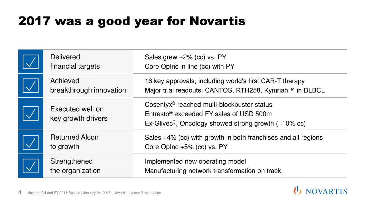 Novartis AG 2017 Q4 - Results - Earnings Call Slides (NYSE:NVS ...