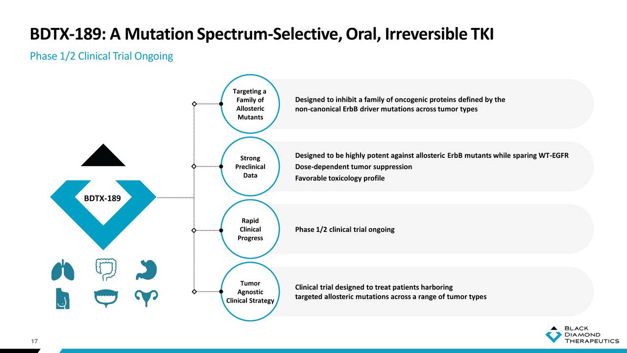 Black Diamond Therapeutics (BDTX) Investor Presentation - Slideshow ...