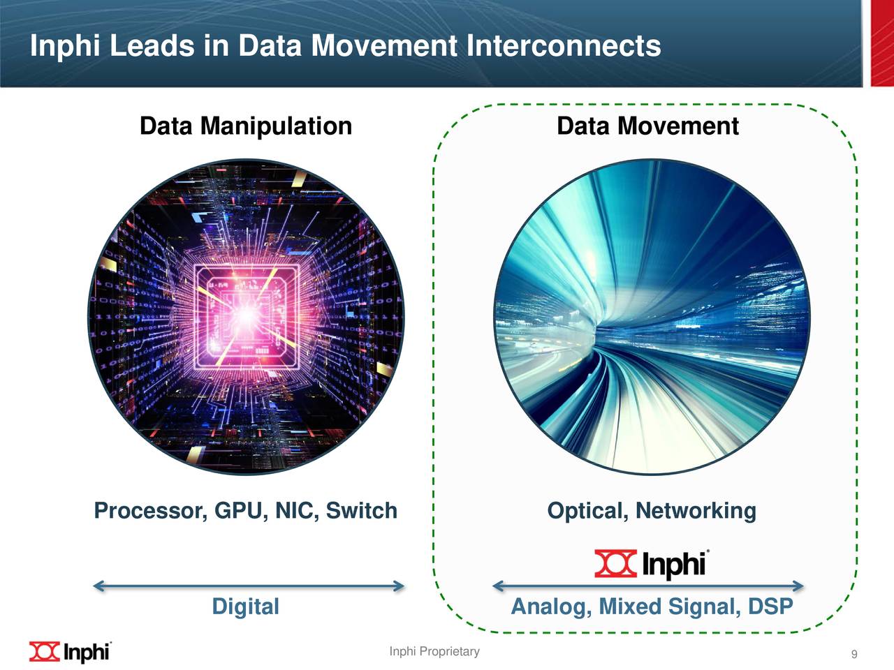Inphi Corporation 2017 Q4 - Results - Earnings Call Slides (NASDAQ:IPHI ...